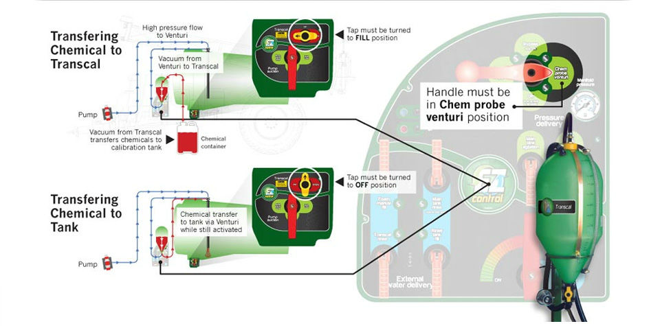 Chemical Handlers | SprayerBarn